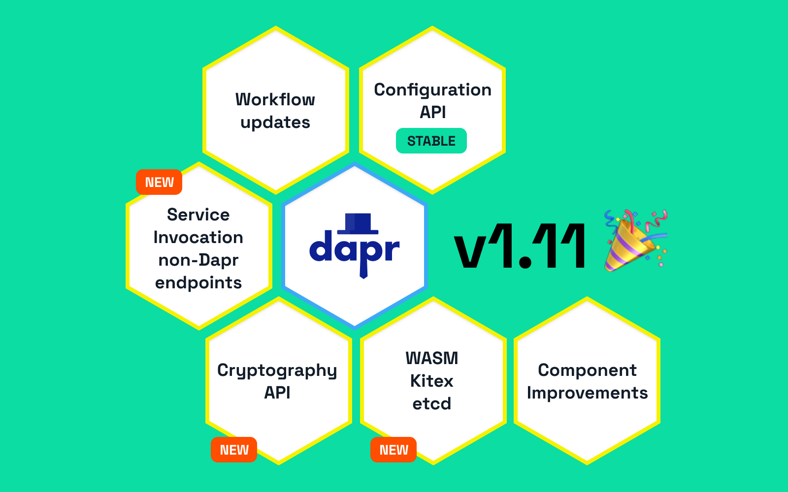 Dapr v1.11 Release Highlights | Diagrid Blog